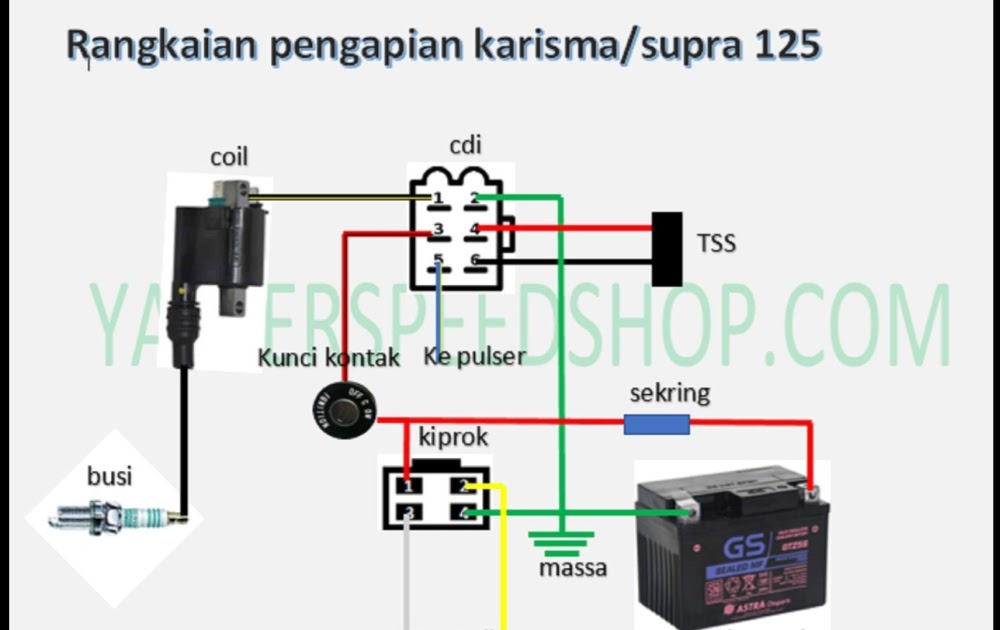 Jalur CDI Supra X 125: Yang Perlu Anda Ketahui - Motor Sehat